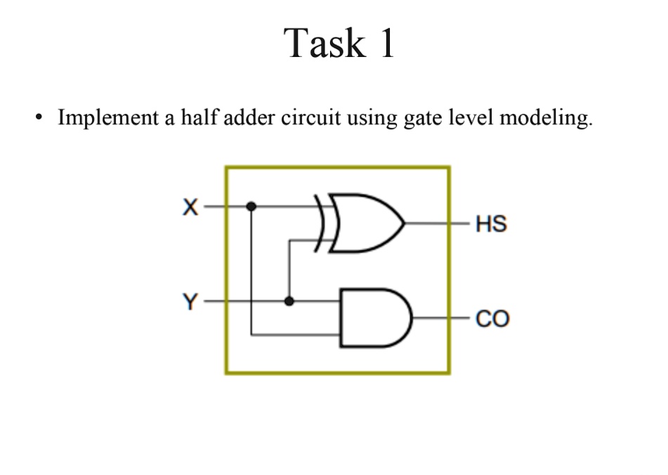 Solved Task 1 Implement A Half Adder Circuit Using Gate Level Modeling X Hs Co