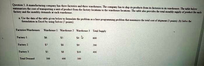 SOLVED: A manufacturing company has three factories and three warehouses. The company has to ...