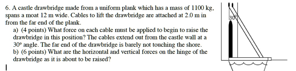 a castle drawbridge made from uniform plank which has a mass of 1100 kg ...