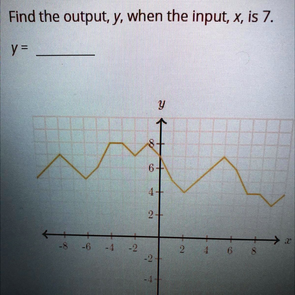 SOLVED: ' Find the output, y, when the input, x, is 7 Y= Find the ...