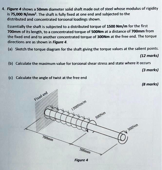 SOLVED: 4. Figure 4 shows a 50mm diameter solid shaft made out of steel ...