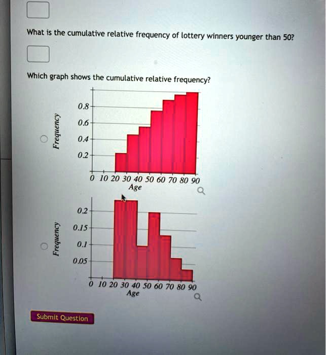 Solved What Is The Cumulative Relative Frequency Of Lottery Winners