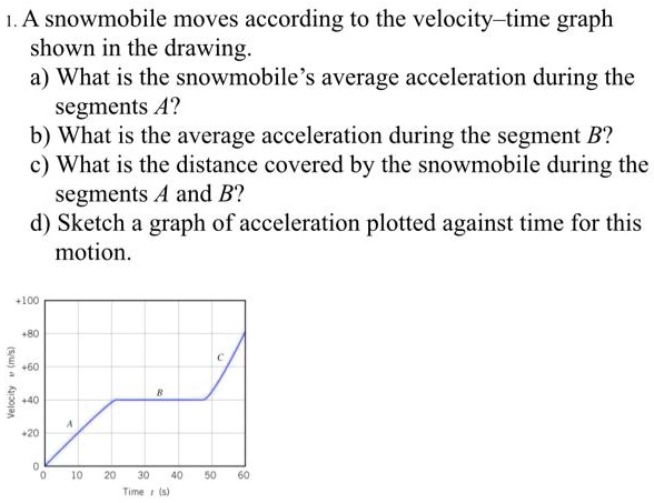 1a snowmobile moves according to the velocity time graph shown in the ...
