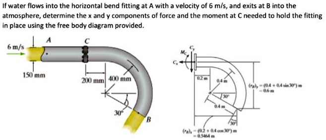 VIDEO solution: If water flows into the horizontal bend fitting at A ...