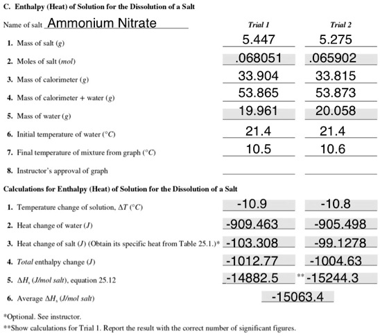 enthalpy heat of solution for the dissolution of a salt natne ofsalt ...