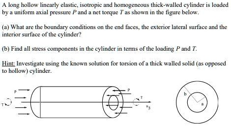 SOLVED: A long hollow linearly elastic, isotropic and homogeneous thick-walled cylinder is ...