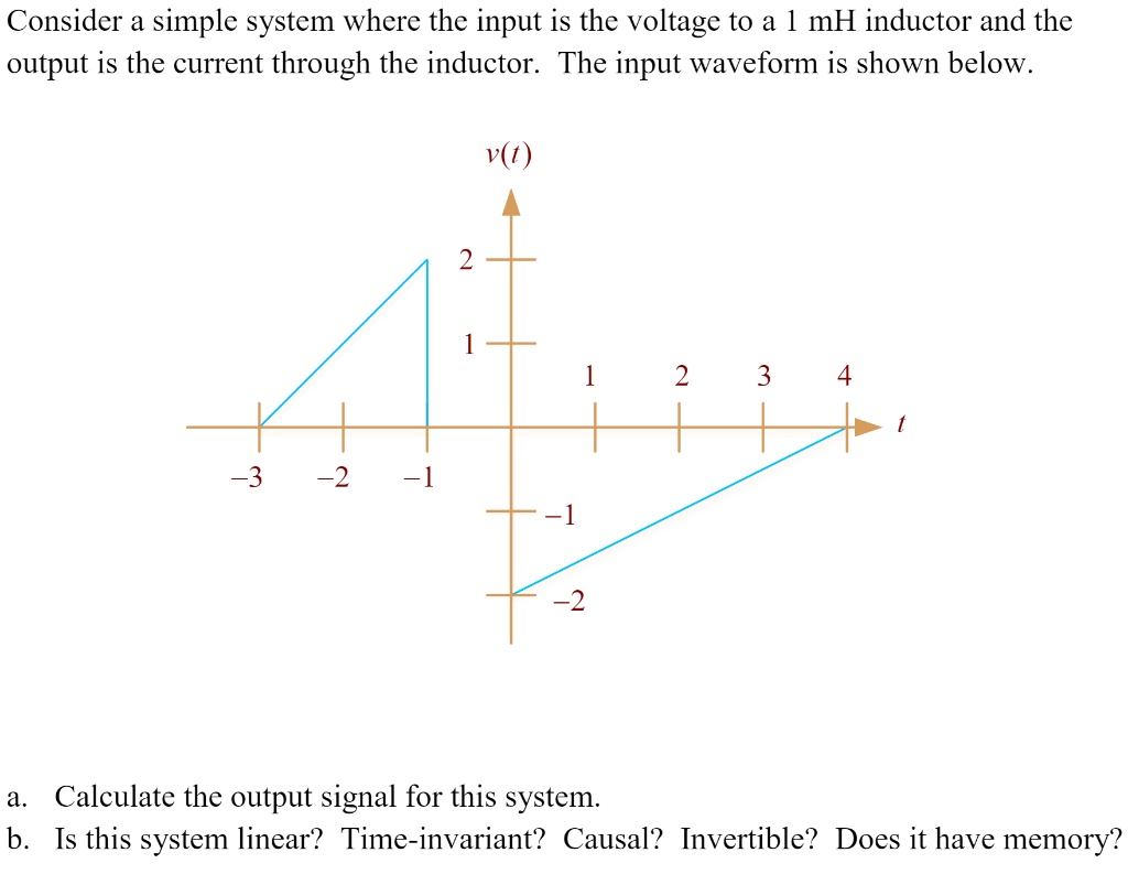 SOLVED: Consider a simple system where the input is the voltage to a 1 mH inductor and the ...