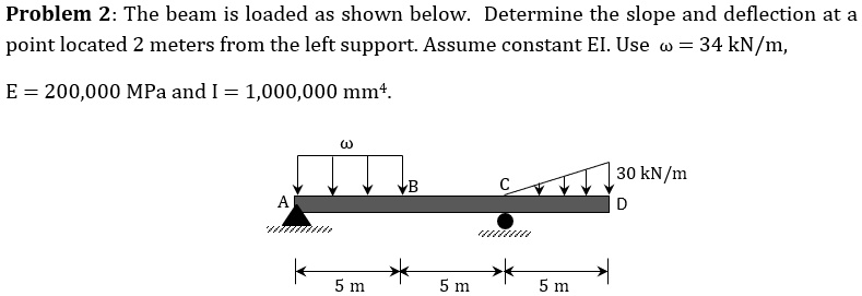 SOLVED: 'Problem 2: The beam is loaded a8 shown below Determine the slope and deflection at a ...
