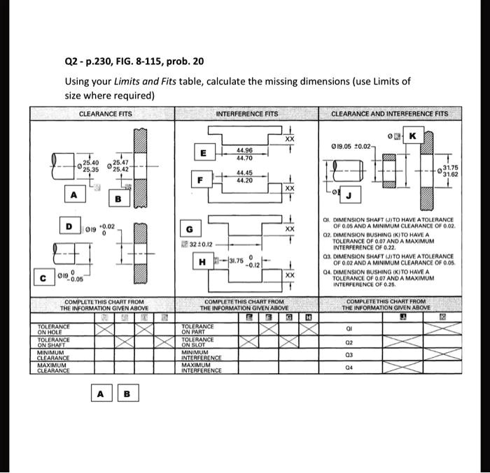 SOLVED: Texts: Need the solutions ASAP! Q2-p.230, FIG.8-115, prob.20 ...