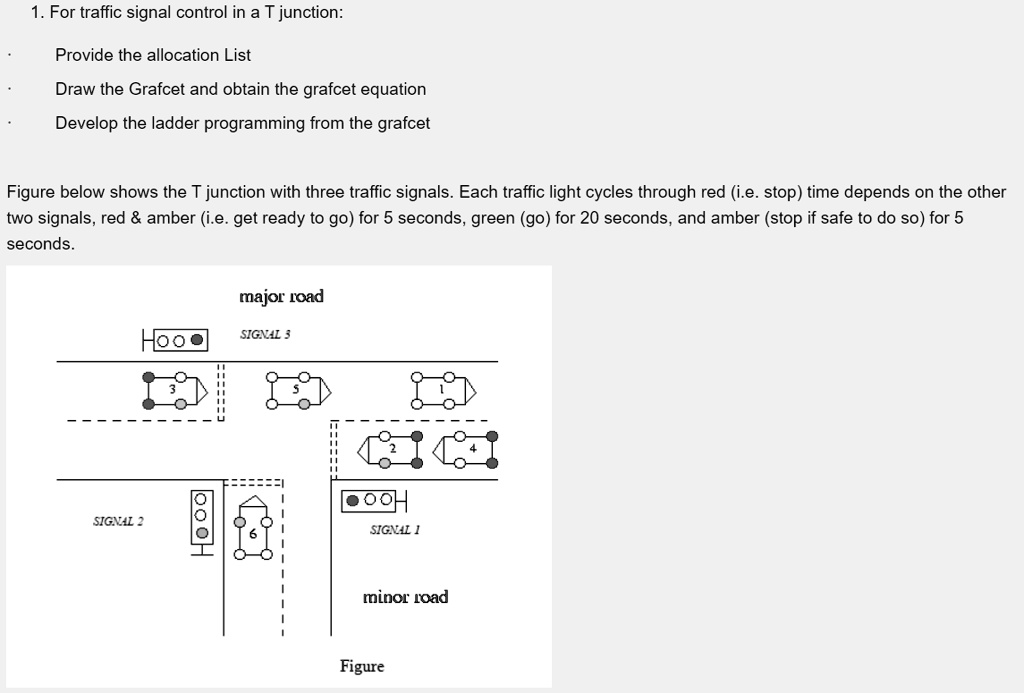 SOLVED: 1. For traffic signal control in a T junction: Provide the allocation List Draw the ...