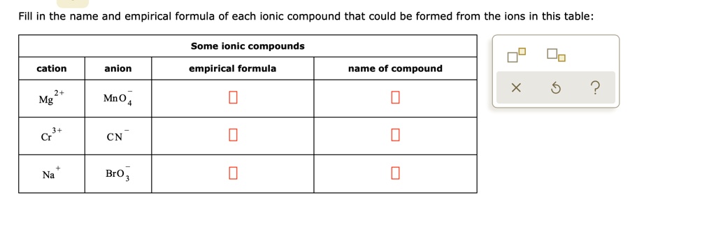 SOLVED: Fill in the name and empirical formula of each ionic compound that could be formed from ...