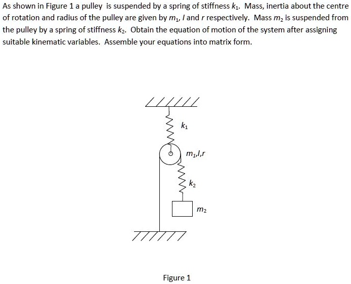 As shown in Figure 1 a pulley is suspended by a spring of stiffness k1 ...