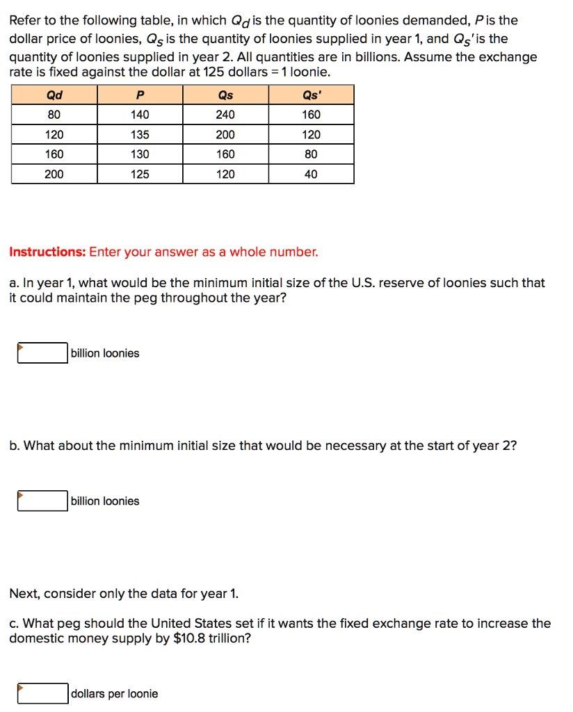 SOLVED: Refer to the following table, in which Qd is the quantity of ...