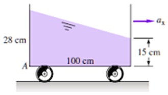 SOLVED: An open rectangular open tank containing water is moving ...