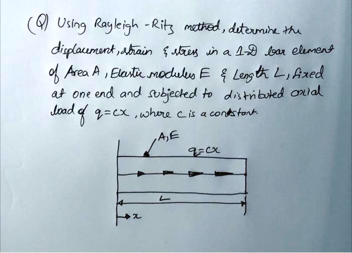 SOLVED: Using Rayleigh-Ritz method, determine the displacement, strain ...