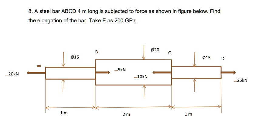 8 a steel bar abcd 4 m long is subjected to force as shown in figure ...