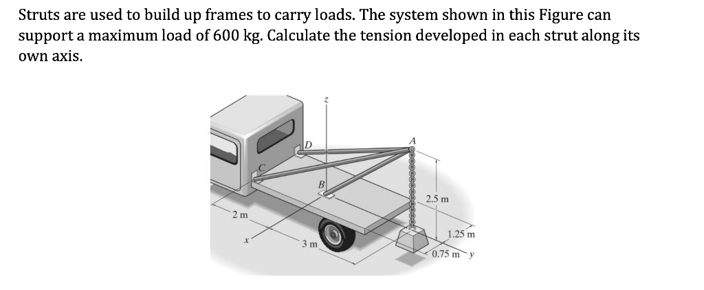 Struts are used to build up frames to carry loads. The system shown in ...