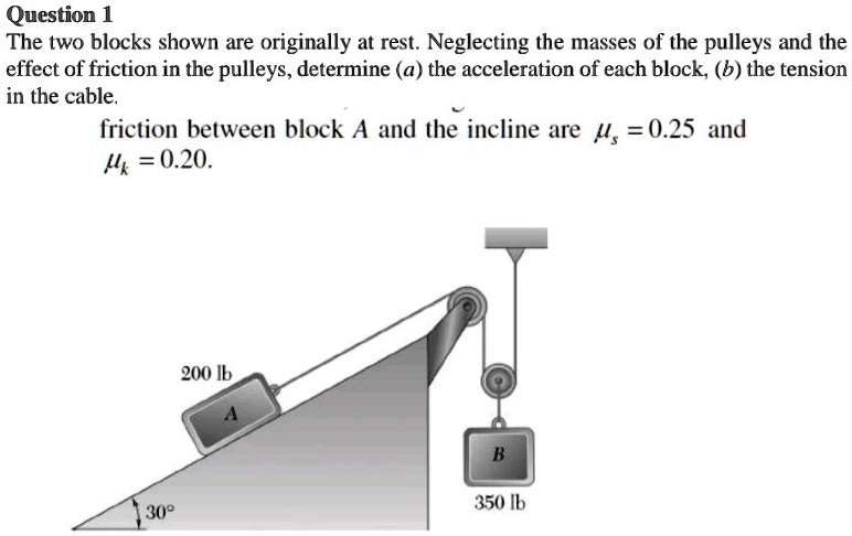 SOLVED: Question 1 The two blocks shown are originally at rest. Neglecting the masses of the ...