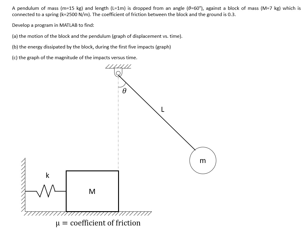 SOLVED: A pendulum of mass (m-15 kg) and length (L=lm) is dropped from an angle (0-6021, against ...