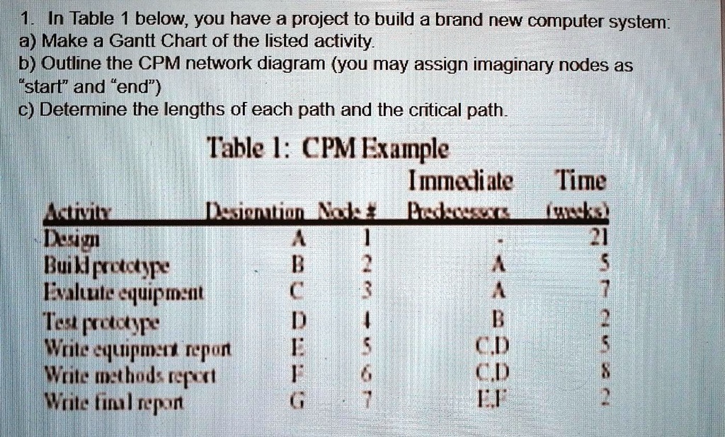 SOLVED: In Table 1 below, you have a project to build a brand new ...