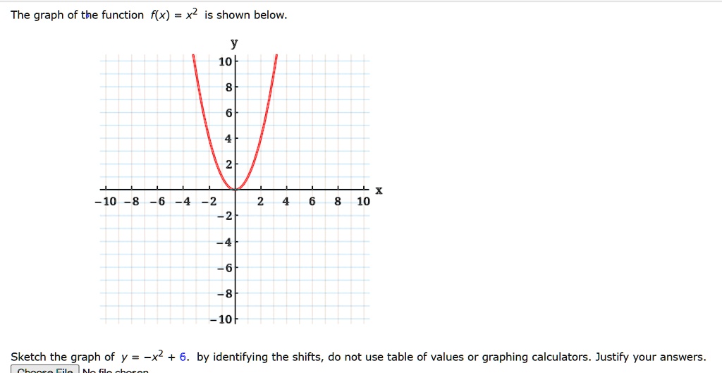 SOLVED: The graph of the function f(x) = x2 is shown below. y 10 8 10-8 ...