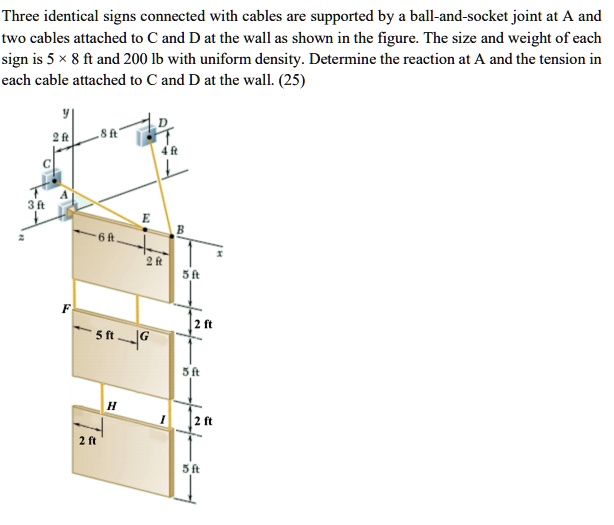 SOLVED: Three identical signs connected with cables are supported by a ...