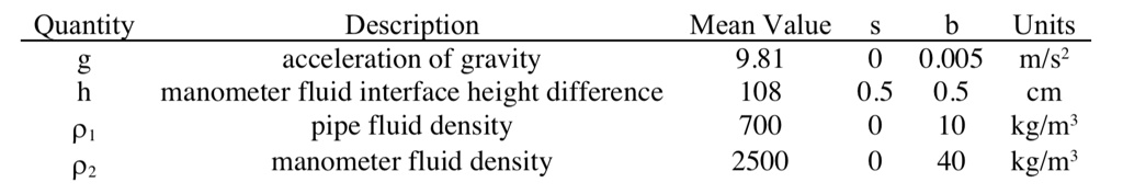 SOLVED: Delta P = (rho2 - rho1)gh, use the Kline-McClintock (KM) approach to find which quantity ...