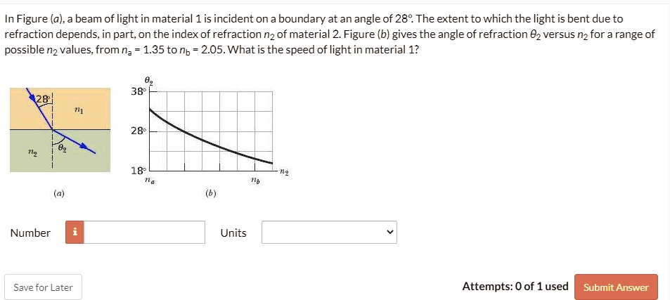 SOLVED: In Figure, a beam of light in material 1 is incident on a ...