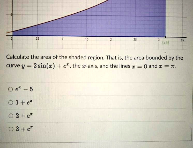 SOLVED: Calculate the area of the shaded region: That is, the area bounded by the curve y = 2 ...