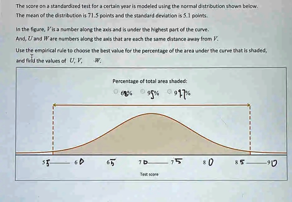 SOLVED: The score on a standardized test for a certain year is modeled ...