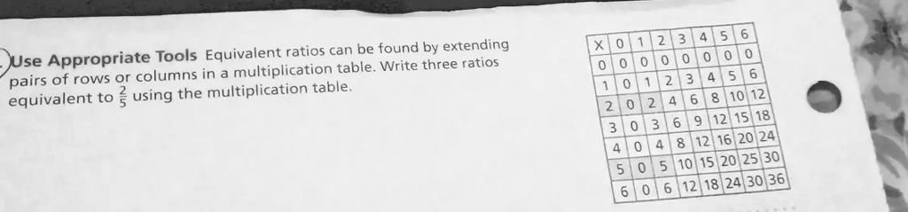 Use Appropriate Tools Equivalent ratios can be found by extending pairs ...