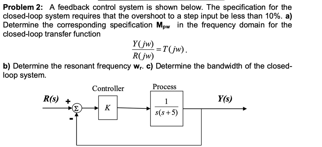 SOLVED: A feedback control system is shown below. The specification for ...