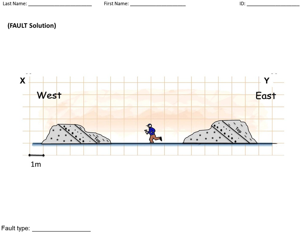 the diagram below depicts two rock outcrops exposed at the earths ...