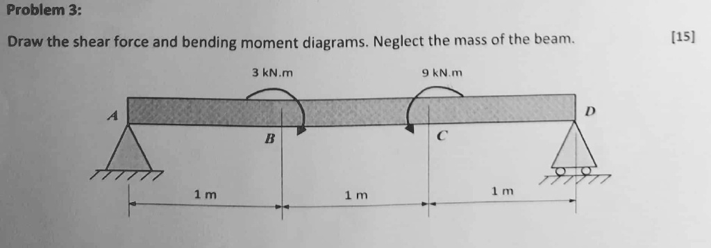 SOLVED: Problem 3: Draw the shear force and bending moment diagrams ...