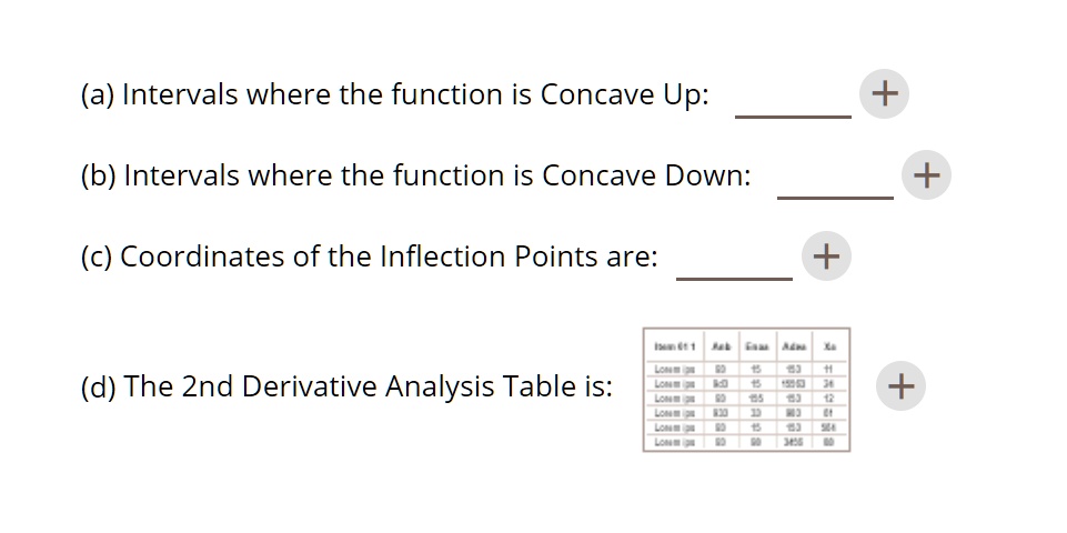 a intervals where the function is concave up b intervals where the ...