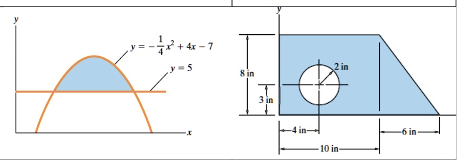 SOLVED: 1) Determine the centroids of both figures. 2) Determine the ...