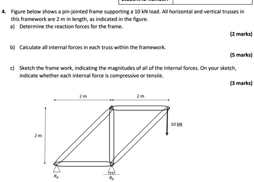 SOLVED: Figure below shows a pin-jointed frame supporting a 10 kN load ...