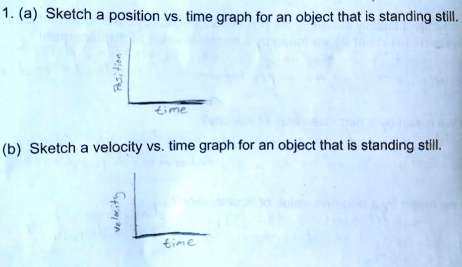 SOLVED: 1 . (a) Sketch a position vs. time graph for an object that is ...