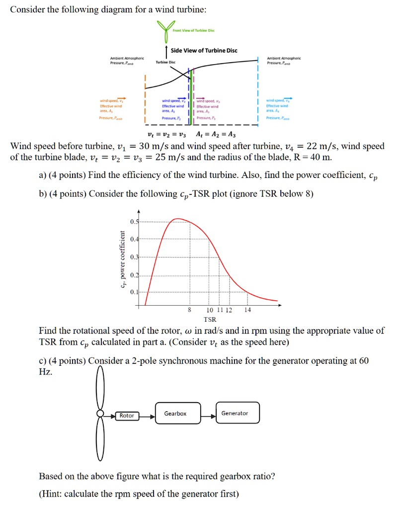 SOLVED: Consider the following diagram for a wind turbine: Side View of ...