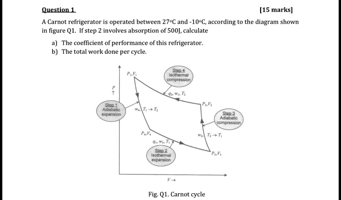 SOLVED: Question 1 [15 marks]: Carnot refrigerator is operated between ...