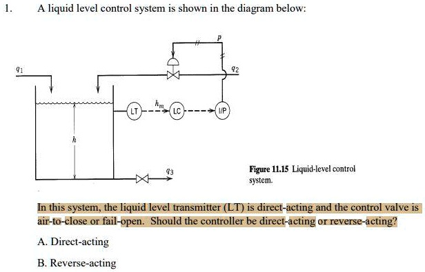 SOLVED: 1 A liquid level control system is shown in the diagram below ...