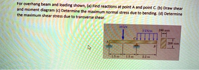 for overhang beam and loading shownafind reactions at point a and point cb draw shear and moment ...