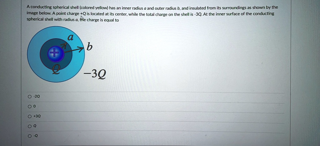 conducting spherical shell colored yellow has an inner radius and outer radius and insulated ...