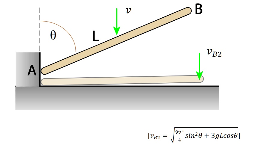 [vB2 = √((9v^2)/(4)sin^2θ+ 3gLcosθ)]