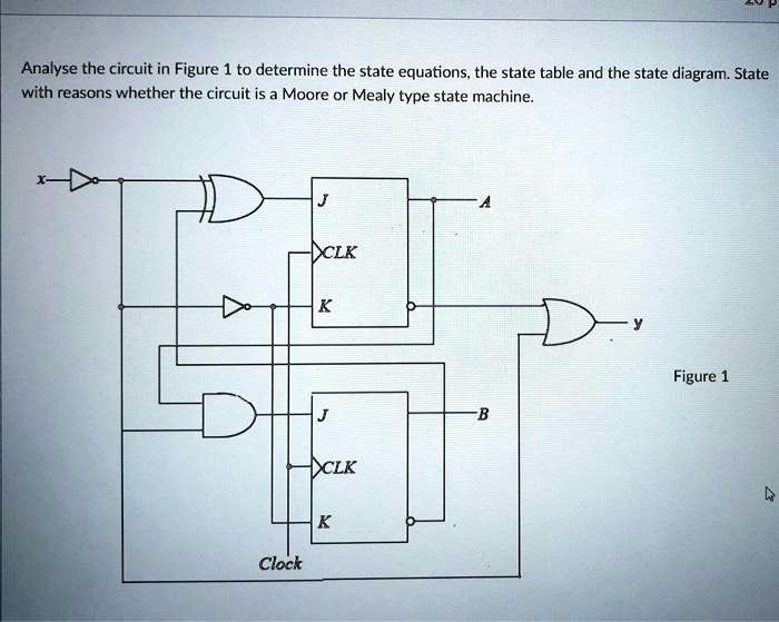 Analyse the circuit in Figure 1 to determine the state equations, the ...