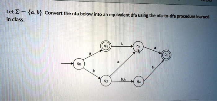 Solved Let Î£ B Convert The Nfa Below Into An Equivalent Dfa Using The Nfa To Dfa Procedure 5647