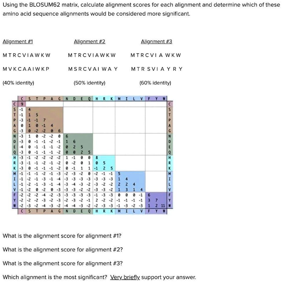 SOLVED: Using the BLOSUM62 matrix, calculate alignment scores for each ...