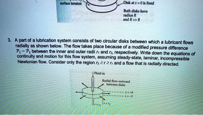 SOLVED: surtace tension Dskatz- 0bftcd Both disks have rdius R and R>> B Apart of a lubrication ...