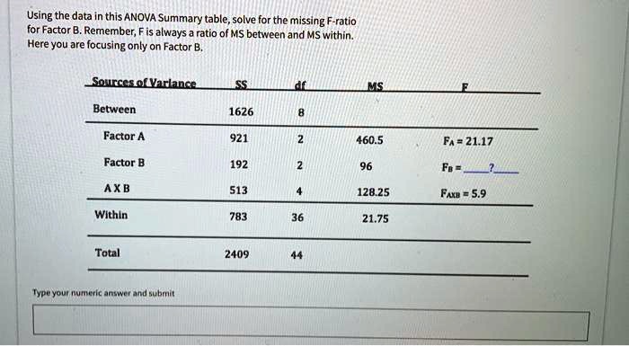 SOLVED: Using the data in this ANOVA Summary table; solve for the missing F-ratio for Factor ...