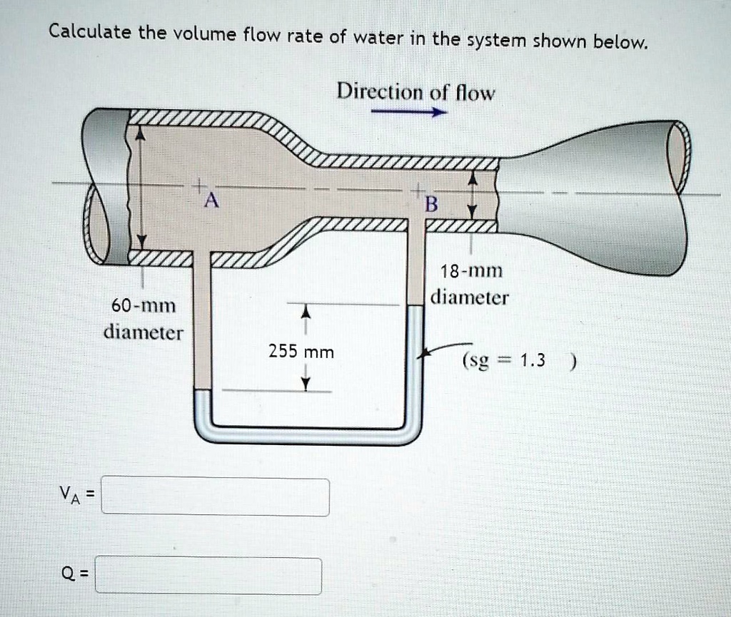 SOLVED: Calculate the volume flow rate of water in the system shown ...